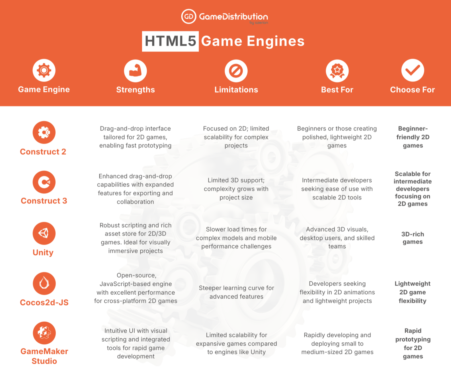 The Power of HTML5 Game Development
